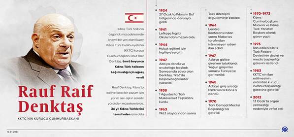 Rauf Raif Denktaş’ı ölümünün 16’ncı yıldönümünde saygı ve sevgiyle ...